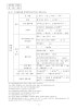 직장에서의 뇌․심혈관계질환 예방을 위한 발병위험도 평가 및 사후관리지침 Kosha Guide H 200 2018